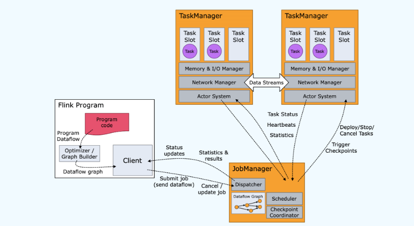 The Power of Real-Time Analytics: Driving Business Growth